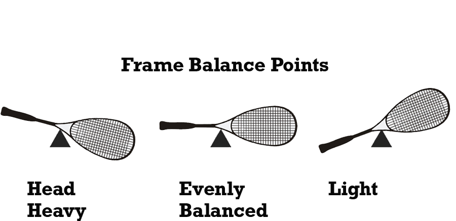 Choosing the Right Squash Racket to Suit Your Size & Style - How To ...